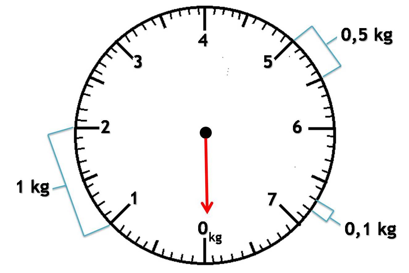Balanza Anal gica LIBRO PEDIA Matem tica Balanza Anal gica LIBRO PEDIA Matem tica