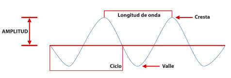 Hoja De Trabajo Sobre Ondas De Luz Ejercicios Resueltos De