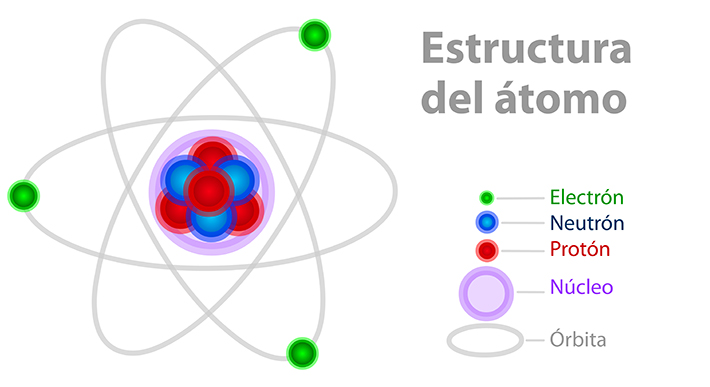 LIBRO-PEDIA Ciencias Naturales - Elbibliote.com