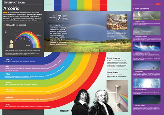 LIBRO-PEDIA Ciencias Naturales - Elbibliote.com