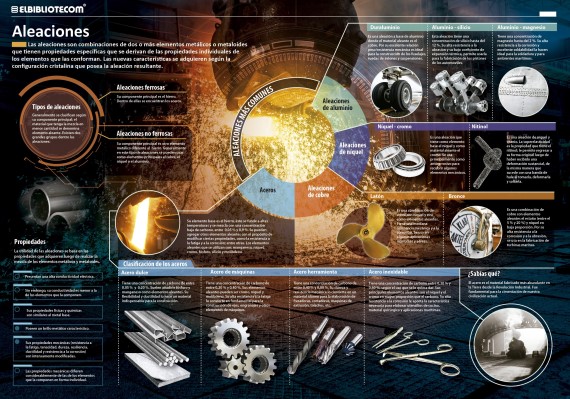 LIBRO-PEDIA Ciencias Naturales - Elbibliote.com