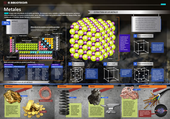 LIBRO-PEDIA Ciencias Naturales - Elbibliote.com