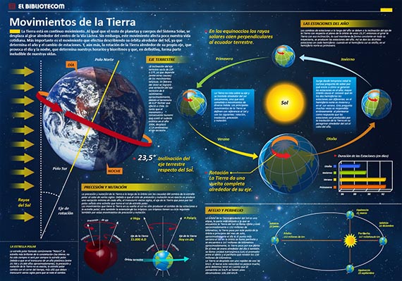 LIBRO-PEDIA Ciencias Naturales - Elbibliote.com