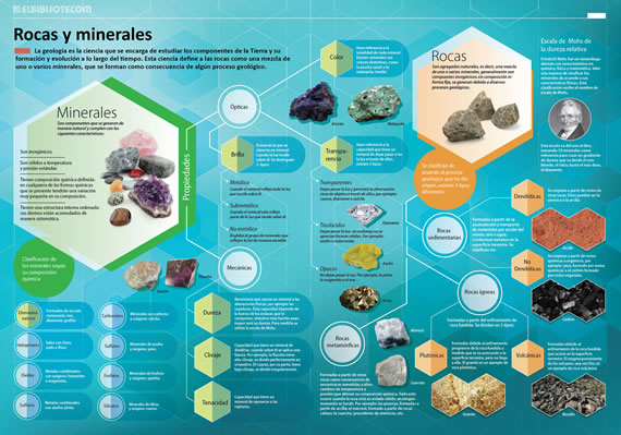 LIBRO-PEDIA Ciencias Naturales - Elbibliote.com