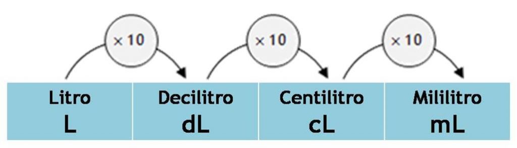 Página 167 – LIBRO-PEDIA – Matemática