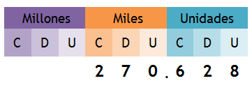 valor posicional – LIBRO-PEDIA – Matemática