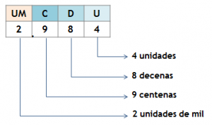 unidades de mil – LIBRO-PEDIA – Matemática