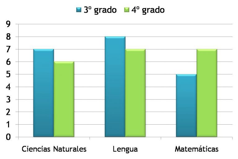 graficos de barras – LIBRO-PEDIA – Matemática