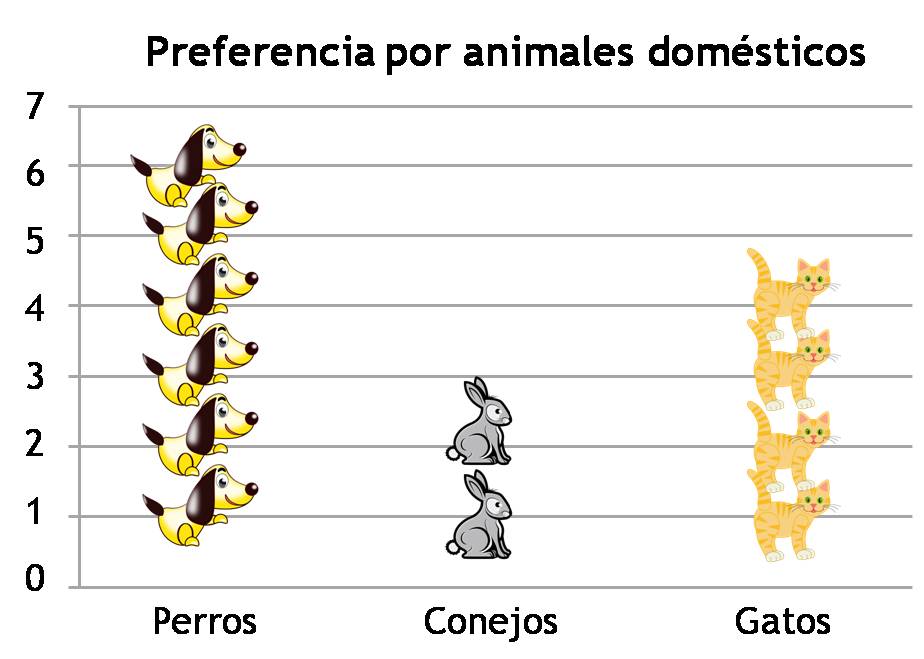 graficos de barras – LIBRO-PEDIA – Matemática
