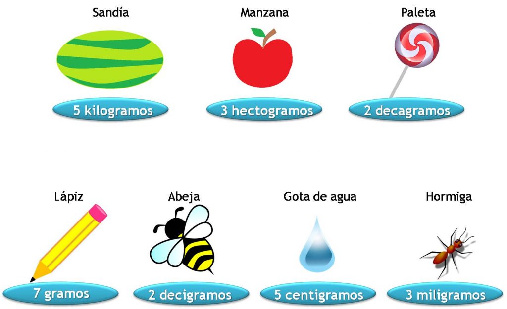hectogramo – LIBRO-PEDIA – Matemática