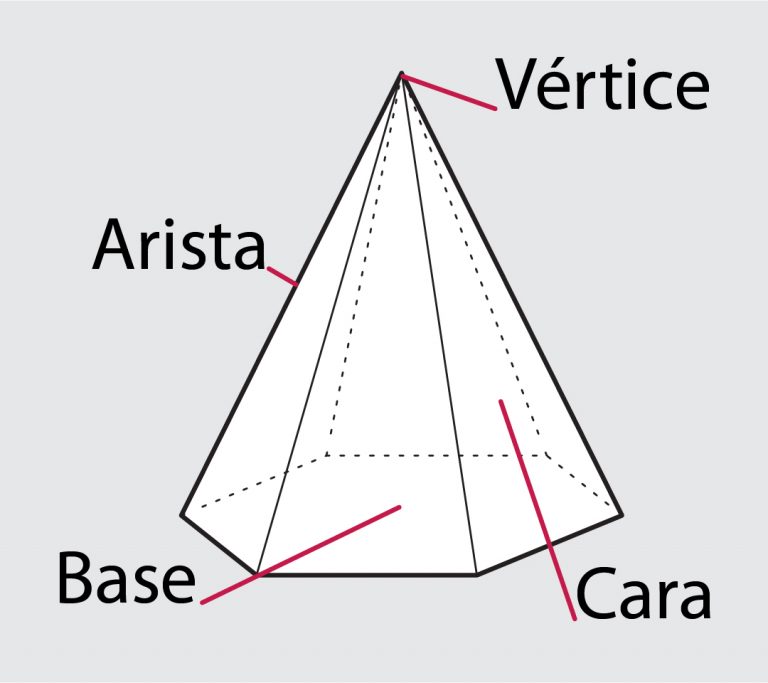reconocimiento de pirámide – LIBRO-PEDIA – Matemática
