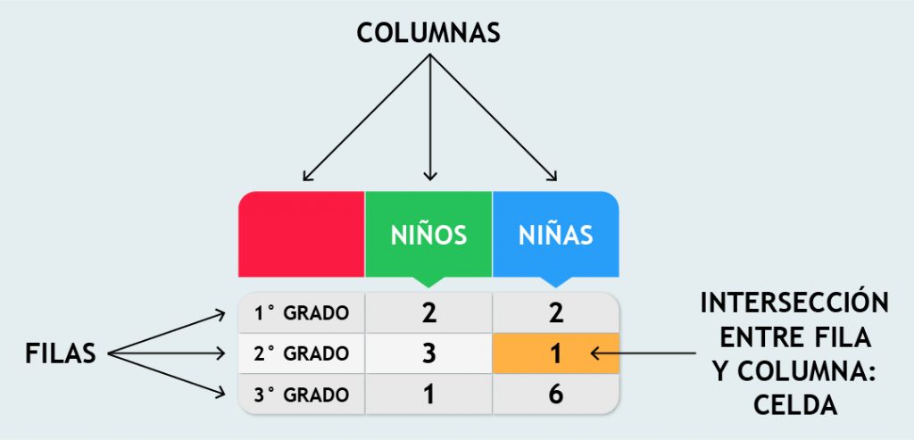 columnas – LIBRO-PEDIA – Matemática