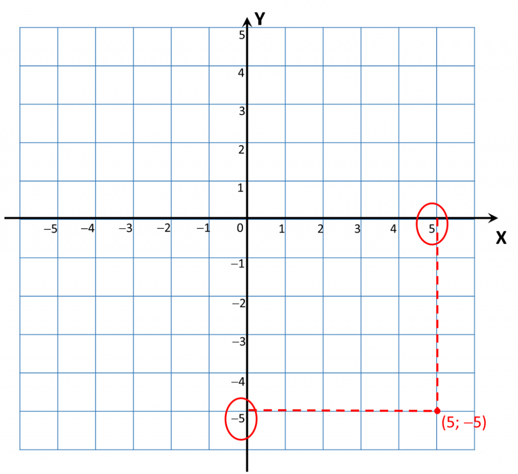 Plano cartesiano – LIBRO-PEDIA – Matemática