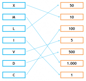 números cardinales – LIBRO-PEDIA – Matemática