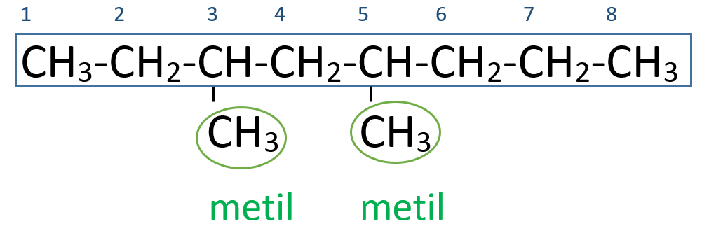 nomenclatura de hidrocarburos – Elbibliote.com