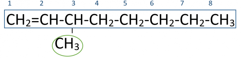 nomenclatura de hidrocarburos – Elbibliote.com