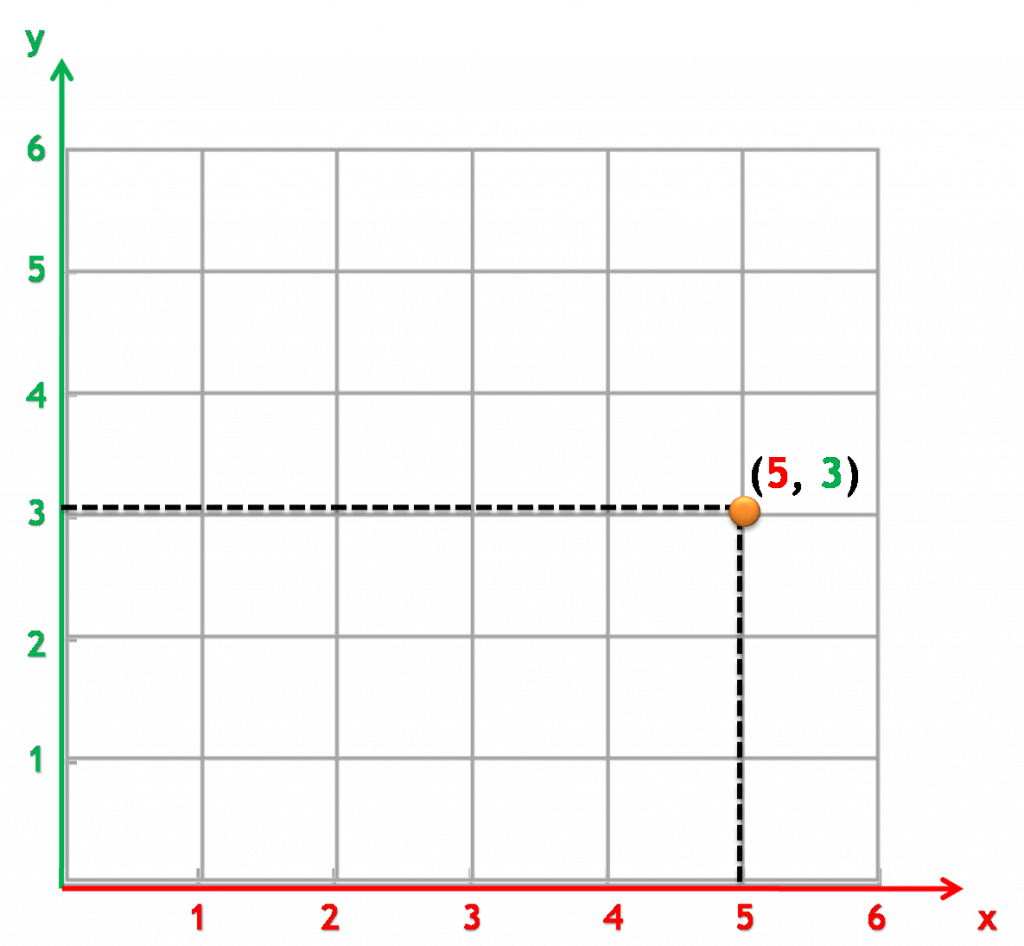 plano cartesiano – Elbibliote.com