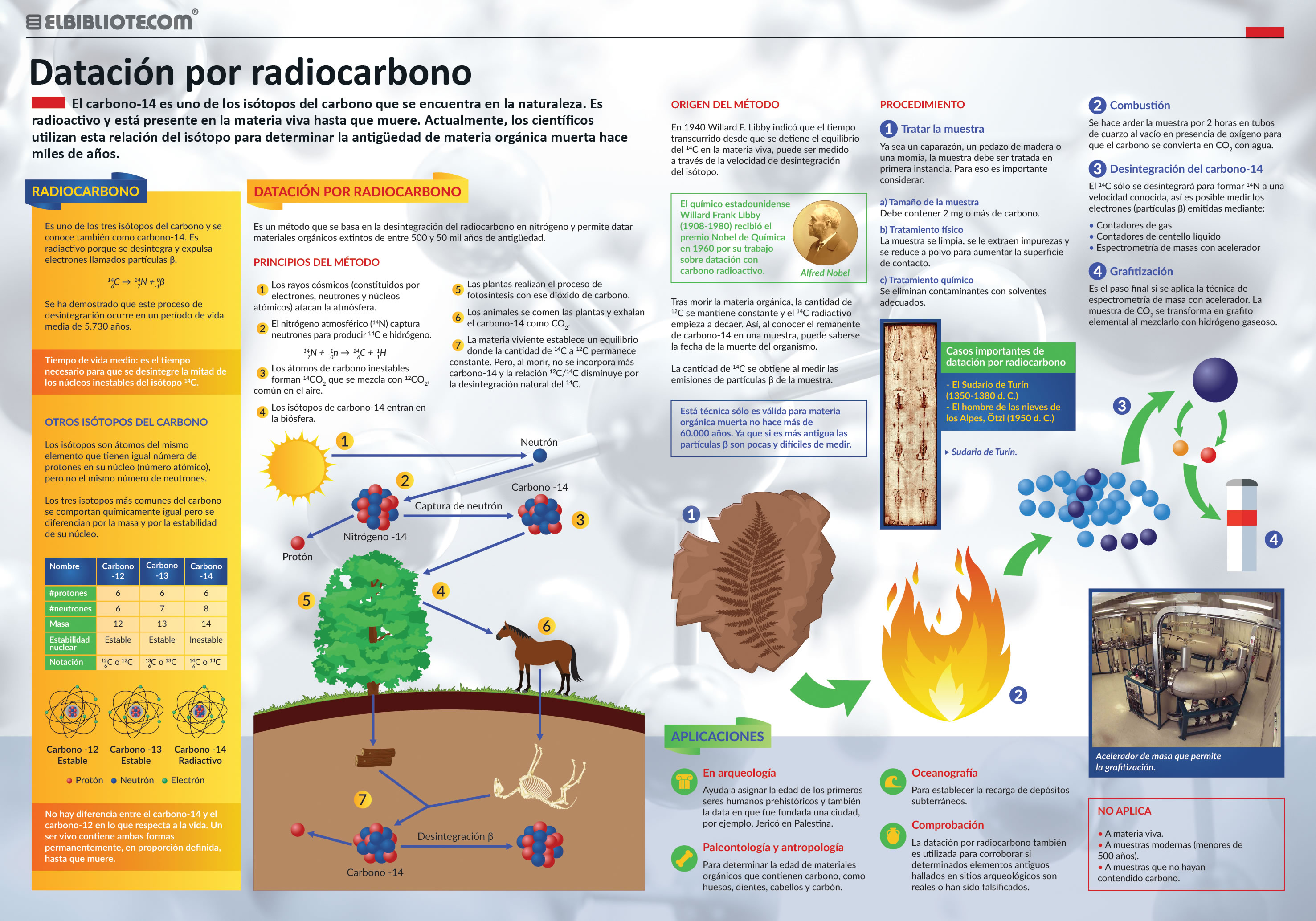 LIBRO-PEDIA Ciencias Naturales - Elbibliote.com