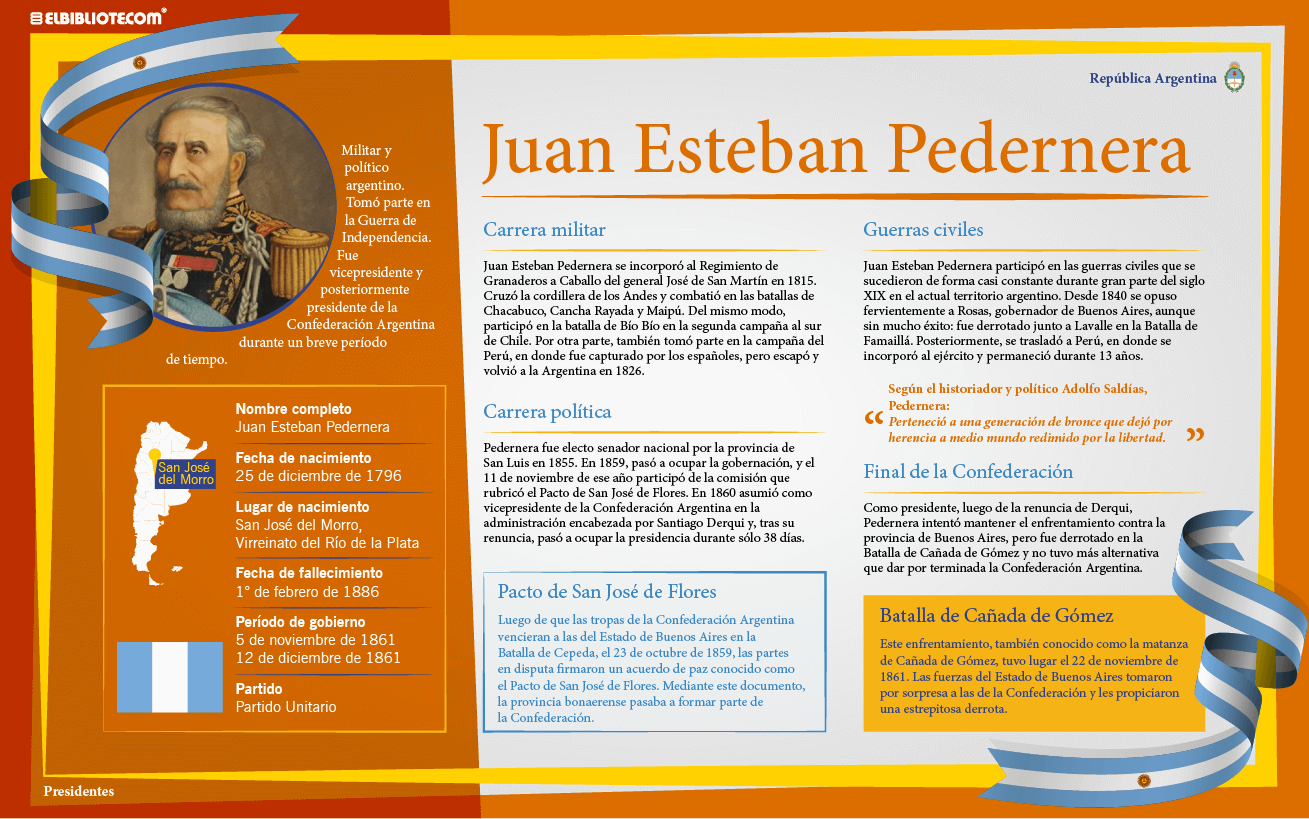 Presidentes - Elbibliote.com