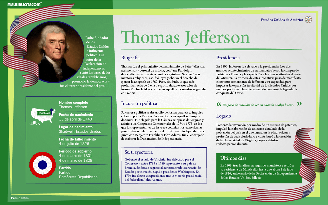 Presidentes - Elbibliote.com