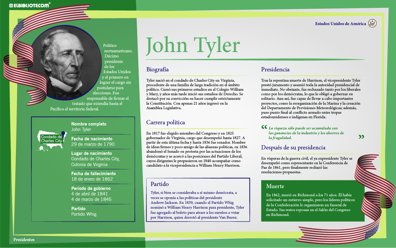 Presidentes - Elbibliote.com