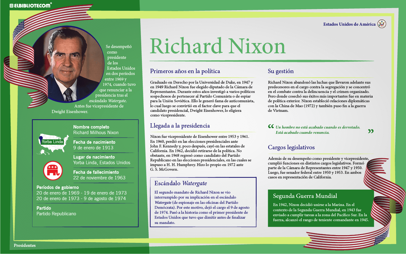 Presidentes - Elbibliote.com