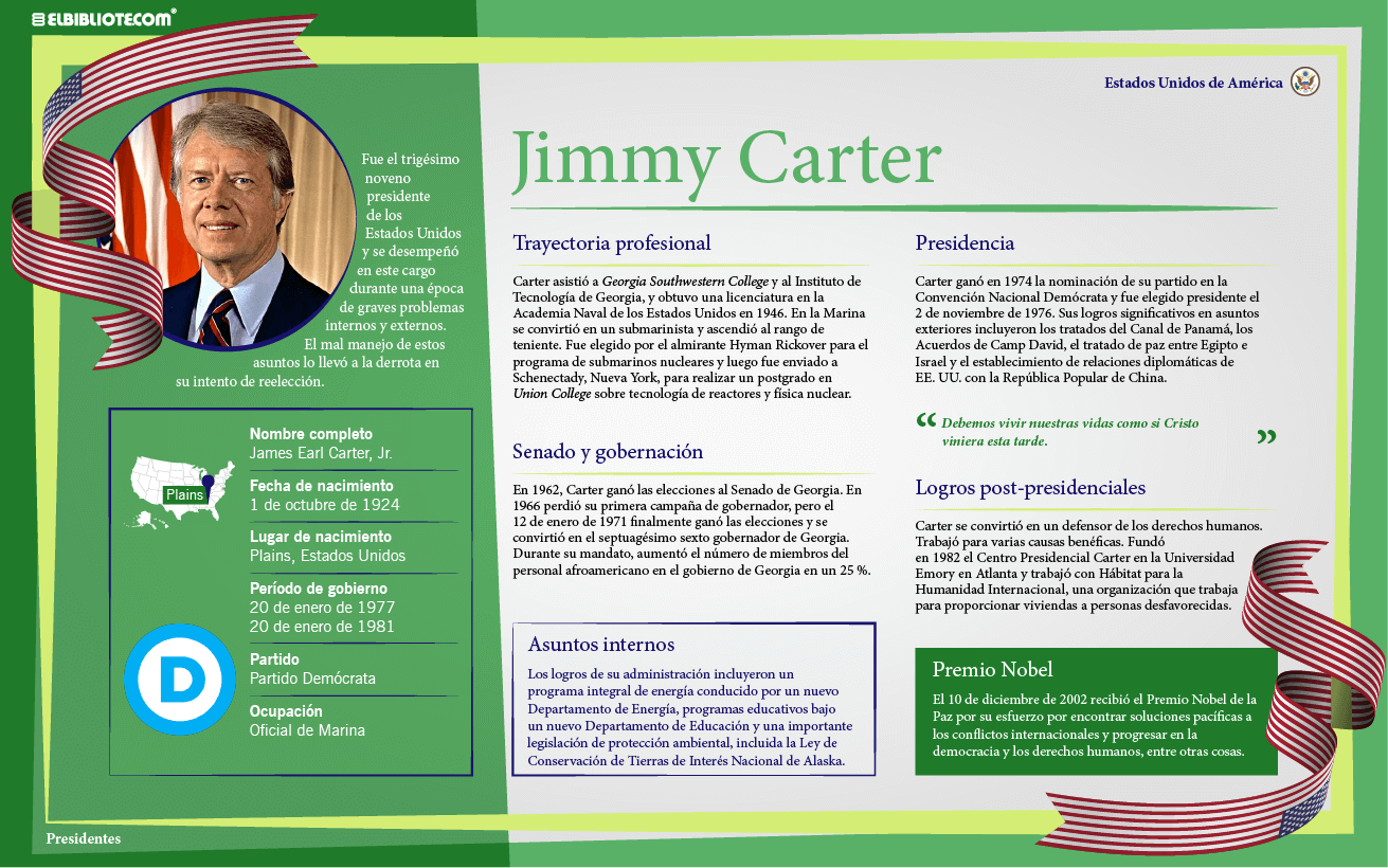 Presidentes - Elbibliote.com