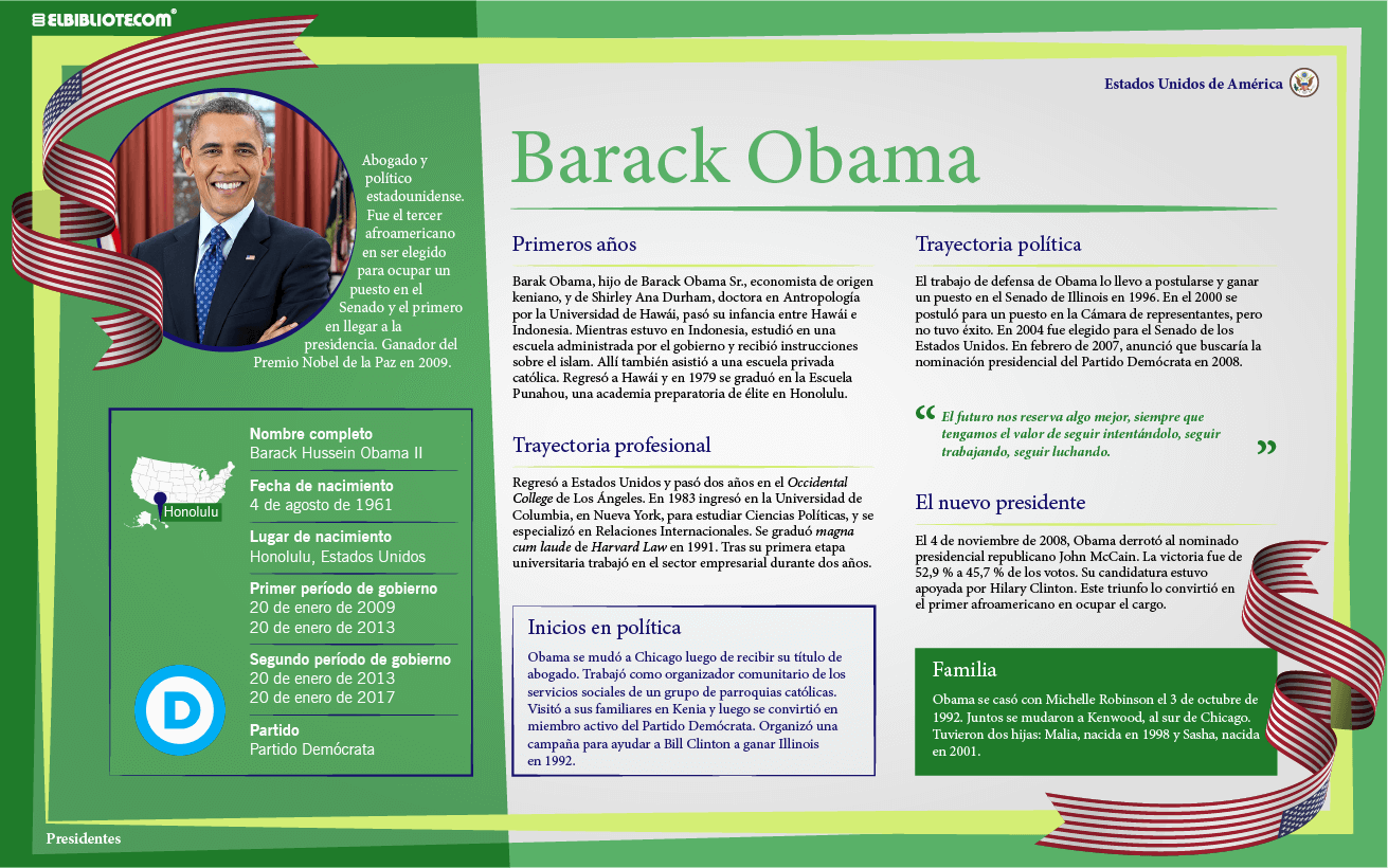 Presidentes - Elbibliote.com