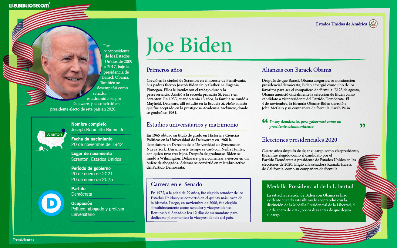 Presidentes - Elbibliote.com