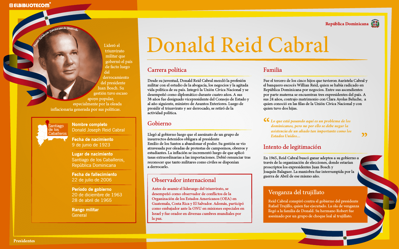 Presidentes - Elbibliote.com