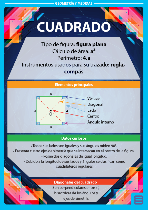 Tarjetas Educativas - Elbibliote.com