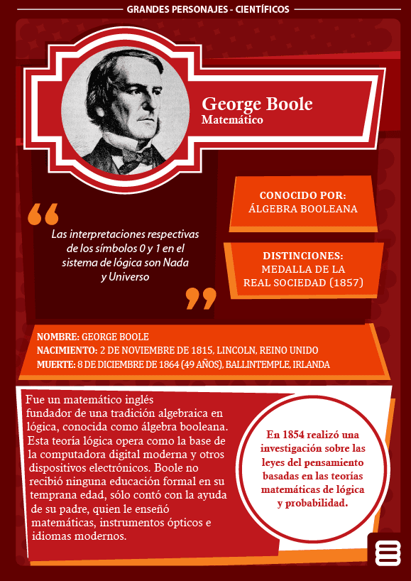 Tarjetas Educativas - Elbibliote.com